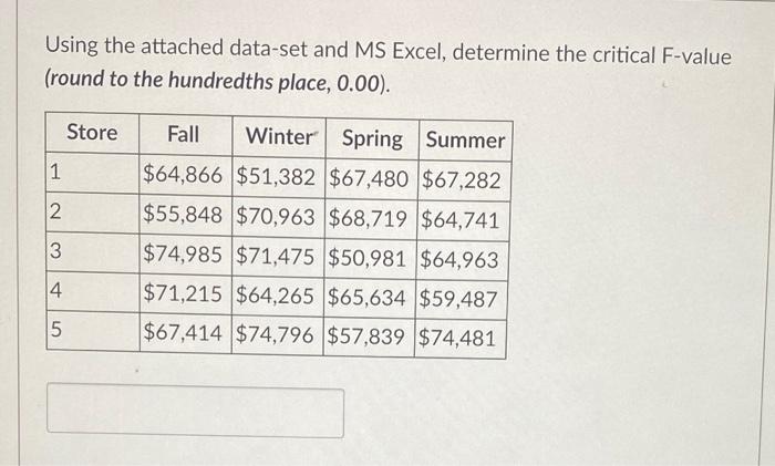 Solved Using the attached data-set and MS Excel, determine | Chegg.com