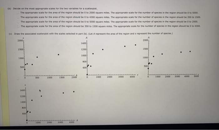 (b) Decide on the most appropriate scales for the two | Chegg.com