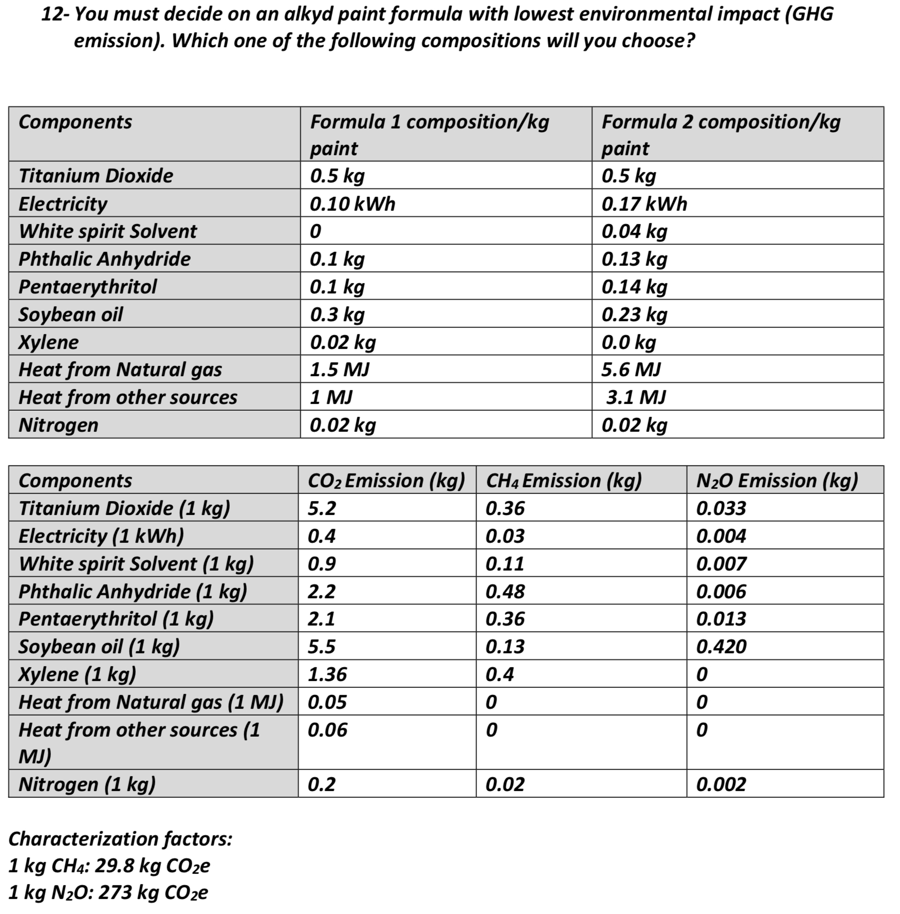 Solved 12- ﻿You must decide on an alkyd paint formula with | Chegg.com