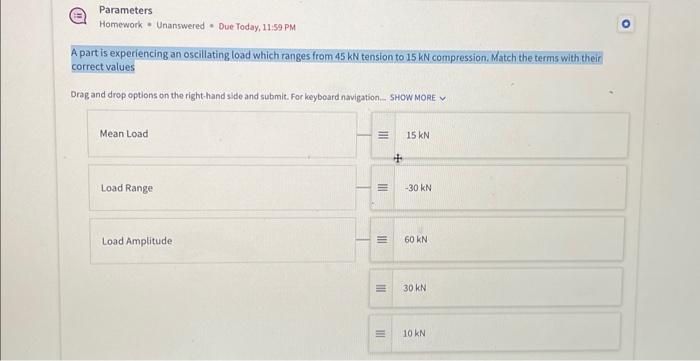 Solved A part is experiencing an oscillating load which | Chegg.com