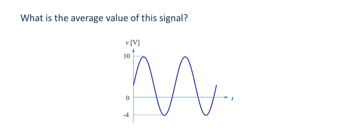Solved What is the average value of this signal? | Chegg.com
