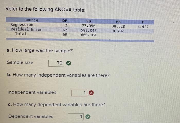 Solved Refer to the following ANOVA table: Source Regression | Chegg.com