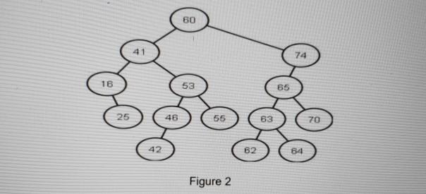 Solved B3. a. Given the definition of a binary tree, Insert, | Chegg.com