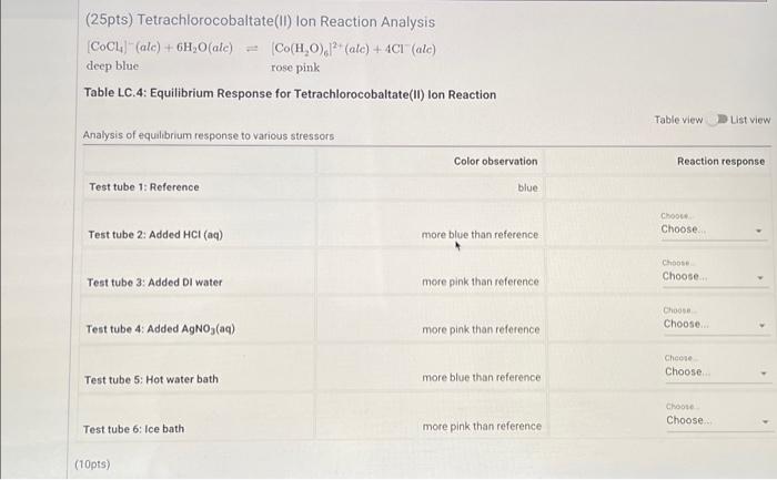 (25pts) Tetrachlorocobaltate(II) Ion Reaction | Chegg.com