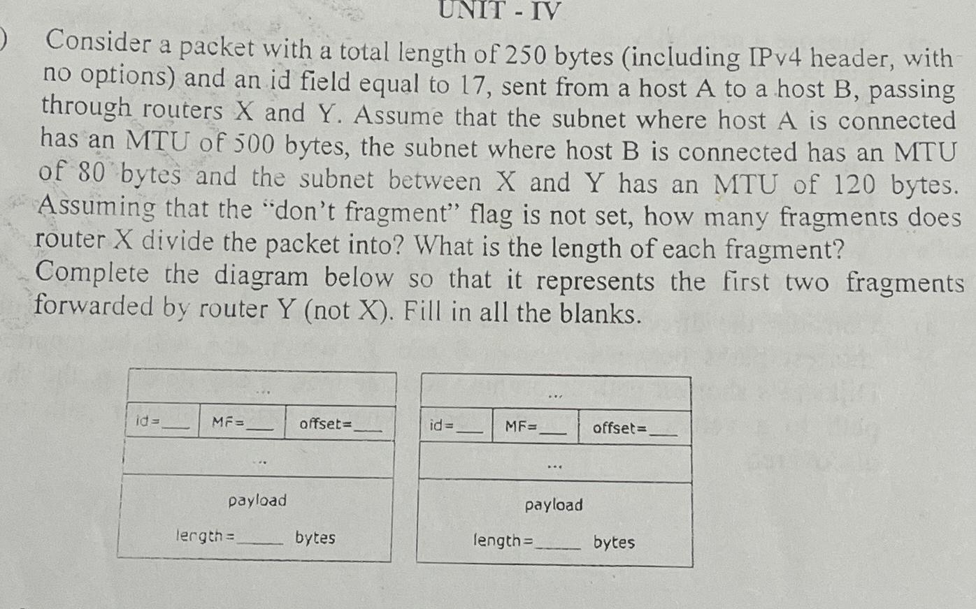 Solved UNIT - ﻿IVConsider a packet with a total length of | Chegg.com
