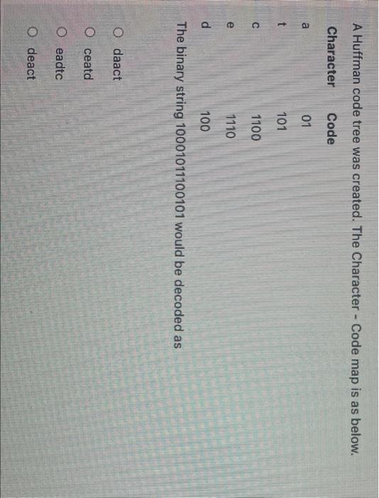 Solved A Huffman code tree was created. The Character - Code | Chegg.com