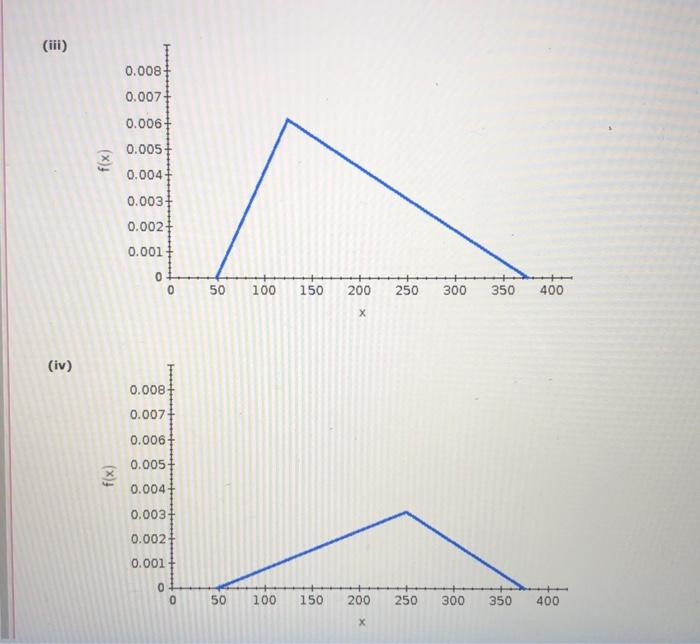 Solved A random variable has a triangular probability | Chegg.com