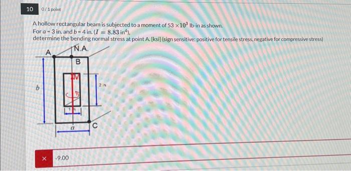 Solved A hollow rectangular beam is subjected to a moment of | Chegg.com