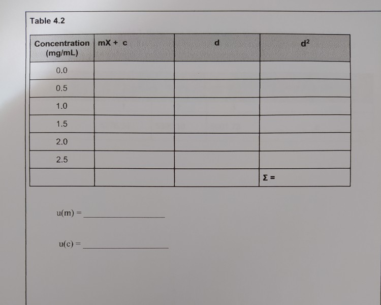 Solved Section 4 Task 4.1 (1) Use the Table 4.1 below to | Chegg.com