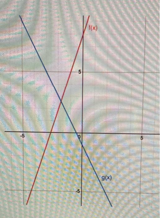 Solved 23 5 pts Using the two lines graphed: a) State the | Chegg.com