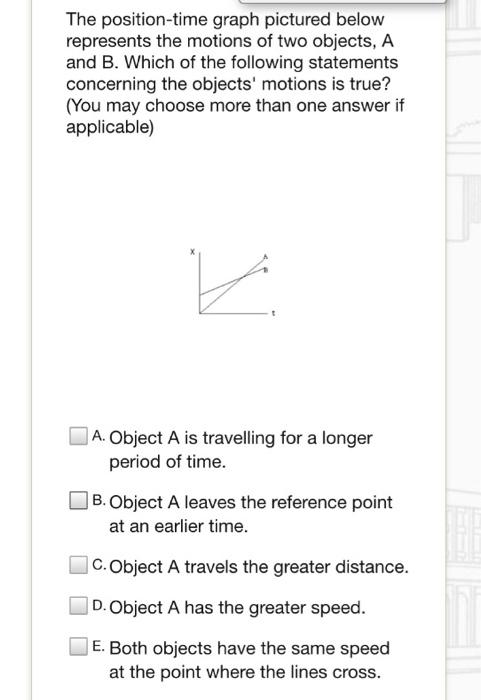 Solved The position-time graph pictured below represents the | Chegg.com