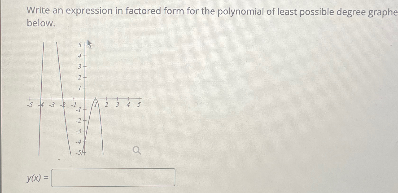 Solved Write an expression in factored form for the | Chegg.com