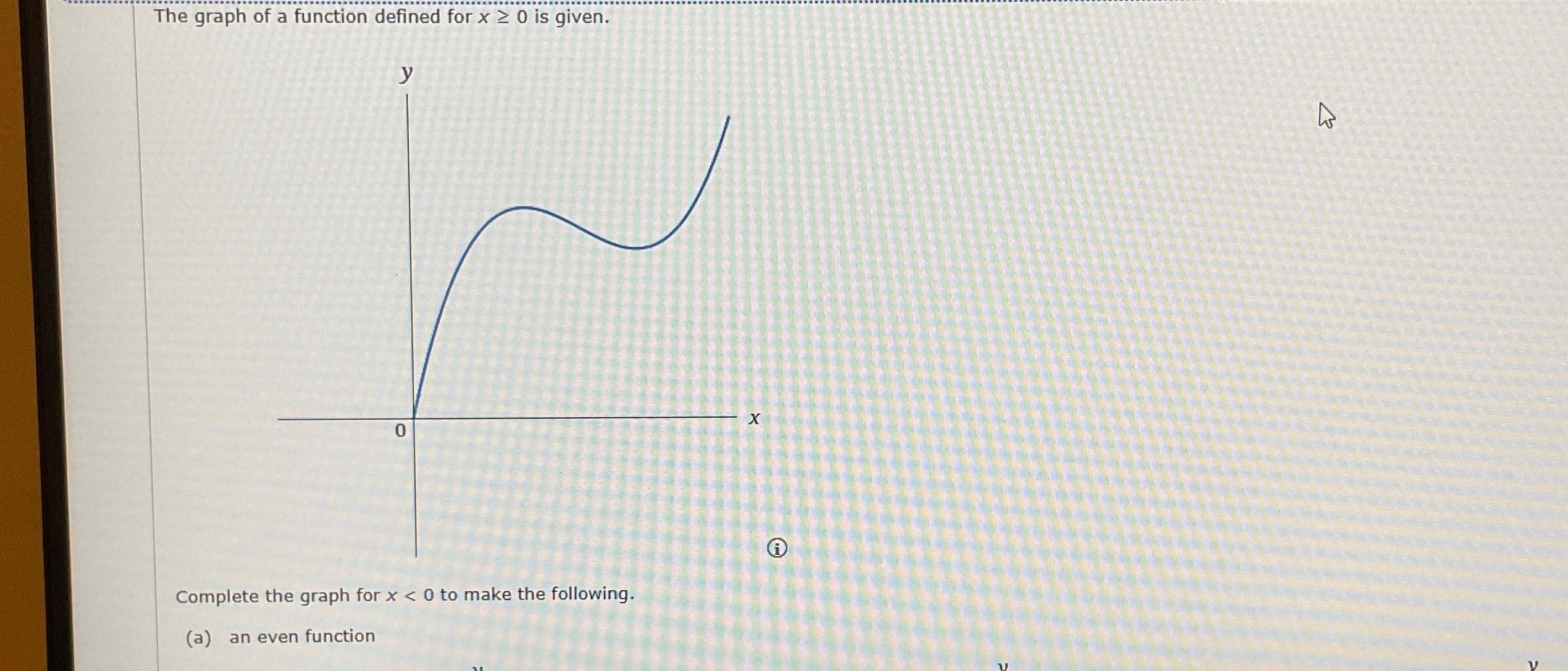 Solved The graph of a function defined for x≥0 ﻿is | Chegg.com