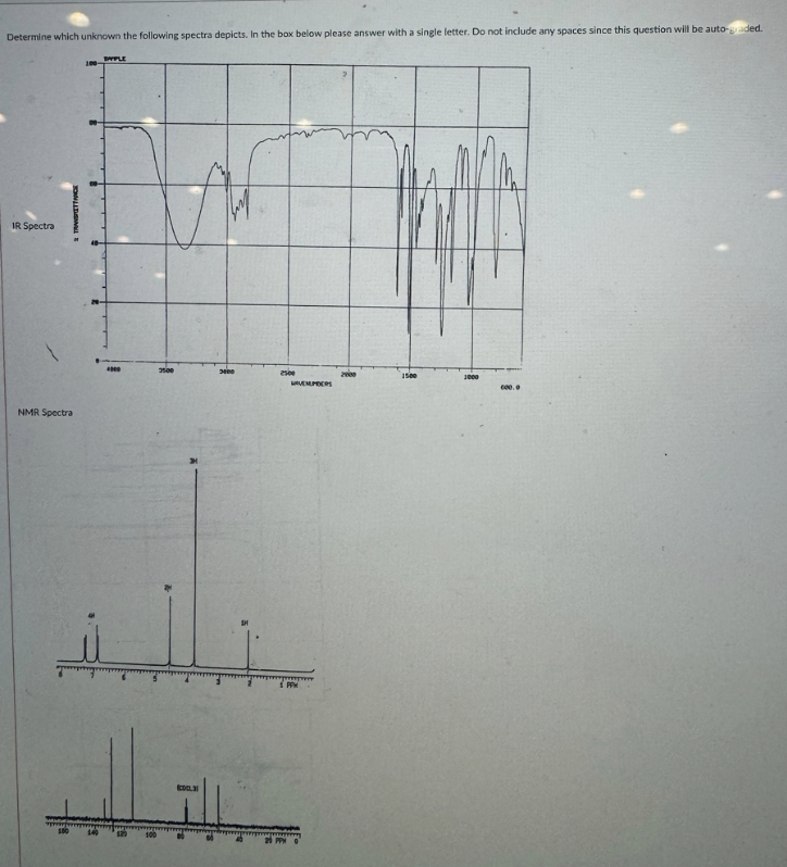 Solved Determine which unknown the following spectra | Chegg.com