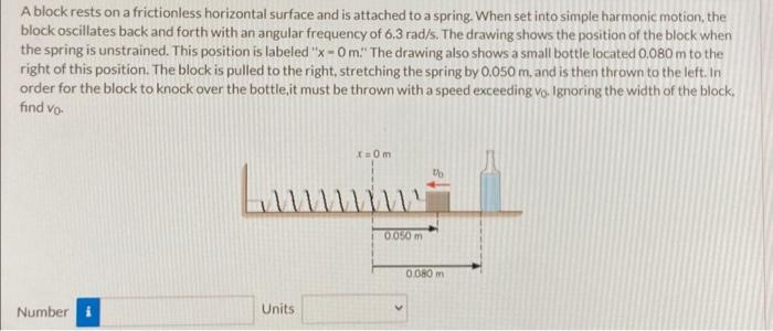 Solved A block rests on a frictionless horizontal surface | Chegg.com
