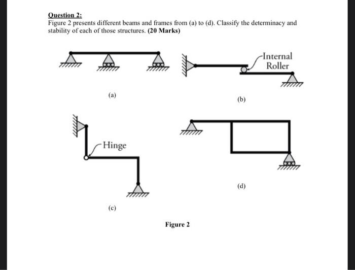 Solved Question 2: Figure 2 presents different beams and | Chegg.com