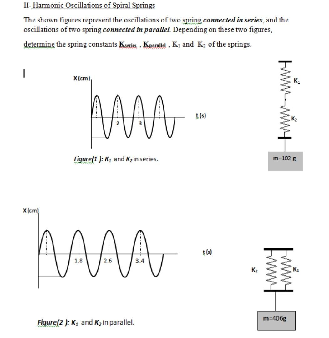 Solved II- Harmonic Oscillations of Spiral Springs The shown | Chegg.com