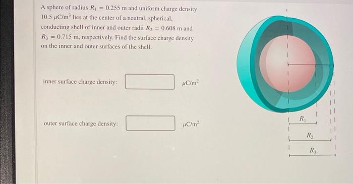 Solved A sphere of radius R1=0.255 m and uniform charge | Chegg.com