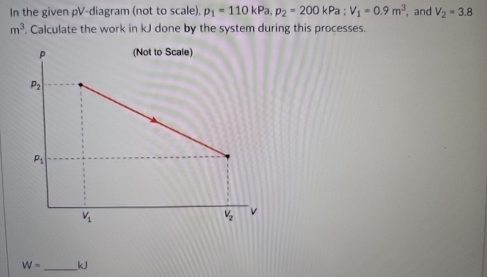 Solved In the given pV-diagram (not to | Chegg.com