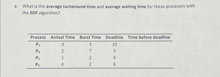 Solved a. What is the average turnaround time and average | Chegg.com
