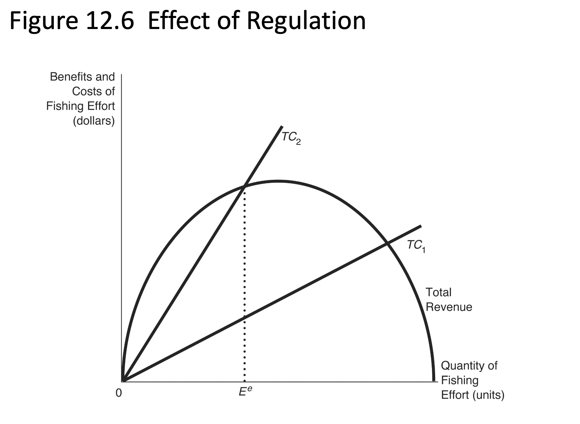 Solved Interpret and Explain Figure 12.6 Effect of | Chegg.com Solved Interpret and Explain Figure 12.6 Effect of | Chegg.com