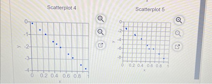 Solved Match these values of r with the accompanying | Chegg.com