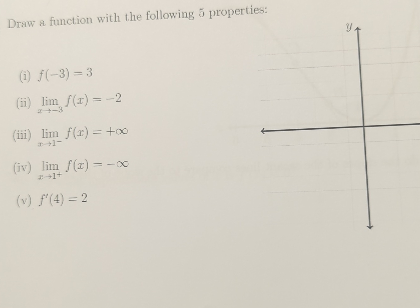 Solved Draw a function with the following 5 | Chegg.com