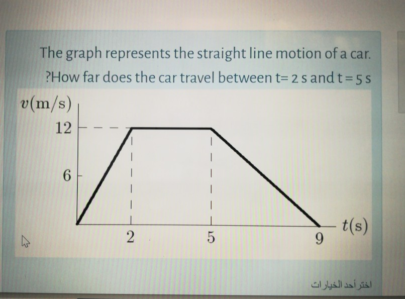 Solved The graph represents the straight line motion of a | Chegg.com