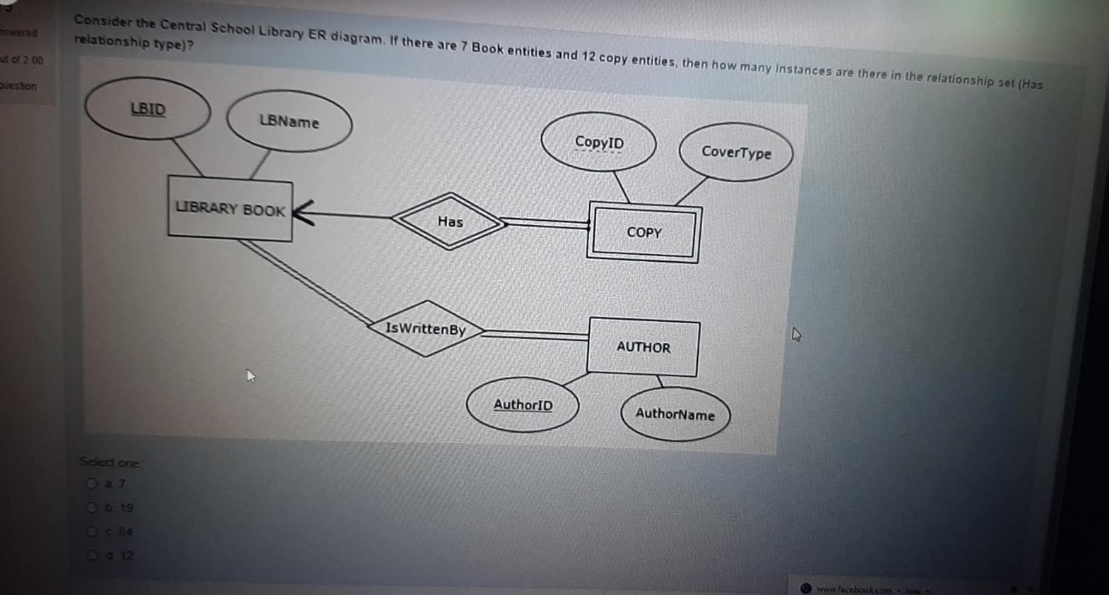Solved Consider the Central School Library ER diagram. If | Chegg.com