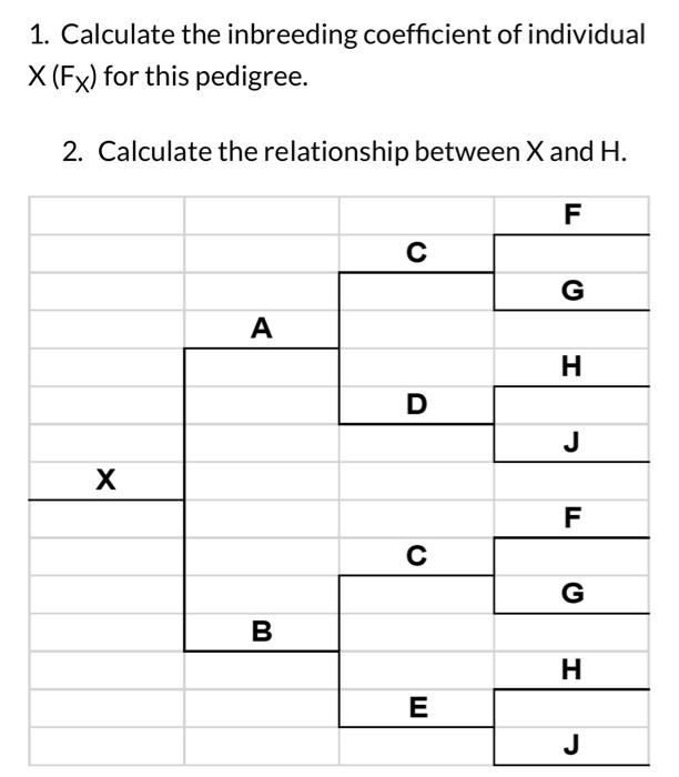 Solved 1. Calculate the inbreeding coefficient of individual | Chegg.com