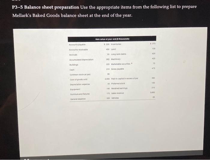P3-5 Balance sheet preparation Use the appropriate | Chegg.com