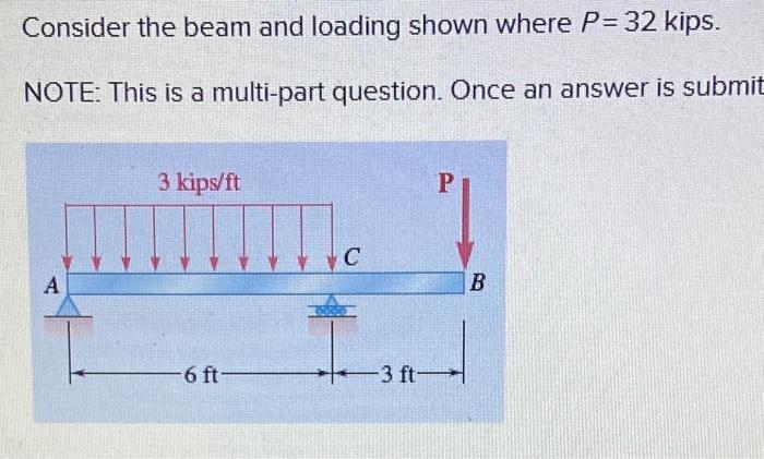 Solved 1. Draw the V\&M diagrams using the graphical method | Chegg.com