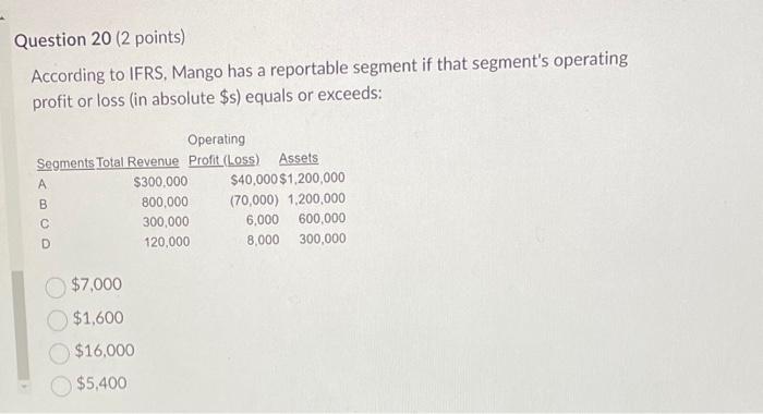 Solved According to IFRS, Mango has a reportable segment if | Chegg.com