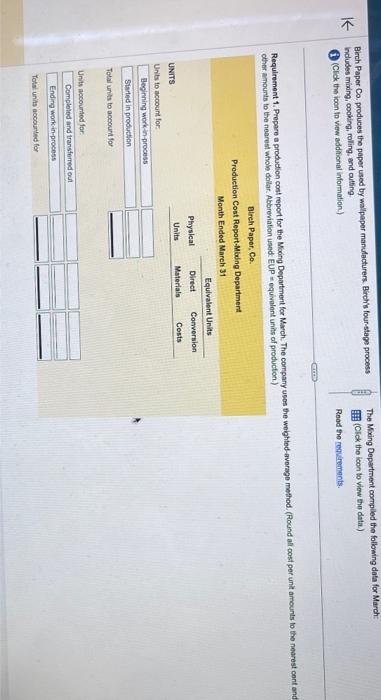 Solved Birch Paper Co. produces the paper used by walpaper | Chegg.com