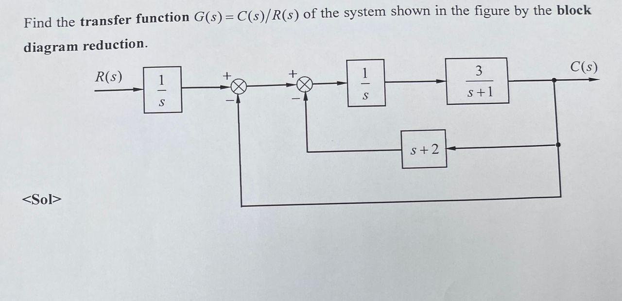 Solved Find the transfer function G(s)=CsR(s) ﻿of the system | Chegg.com