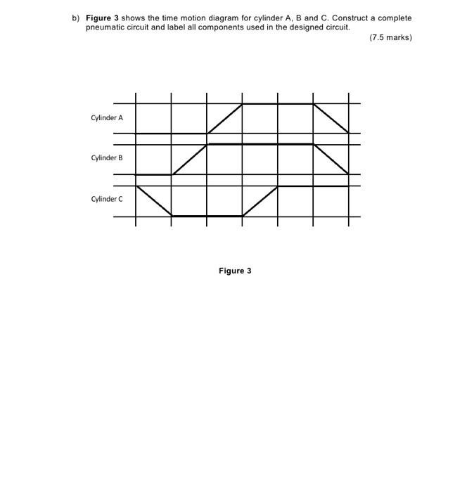 Solved b) Figure 3 shows the time motion diagram for | Chegg.com