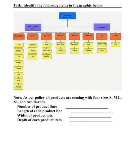 Solved Task: Identify the following items in the graphic | Chegg.com