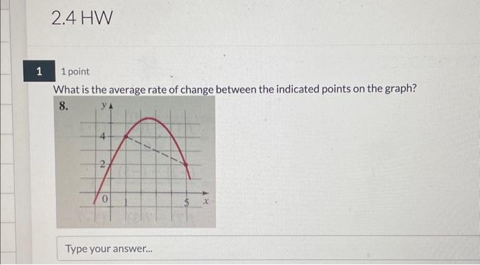 Solved 1 2.4 HW 1 point What is the average rate of change | Chegg.com