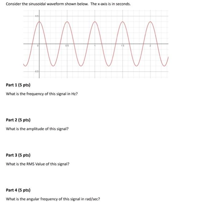 Solved Consider the sinusoidal waveform shown below. The | Chegg.com