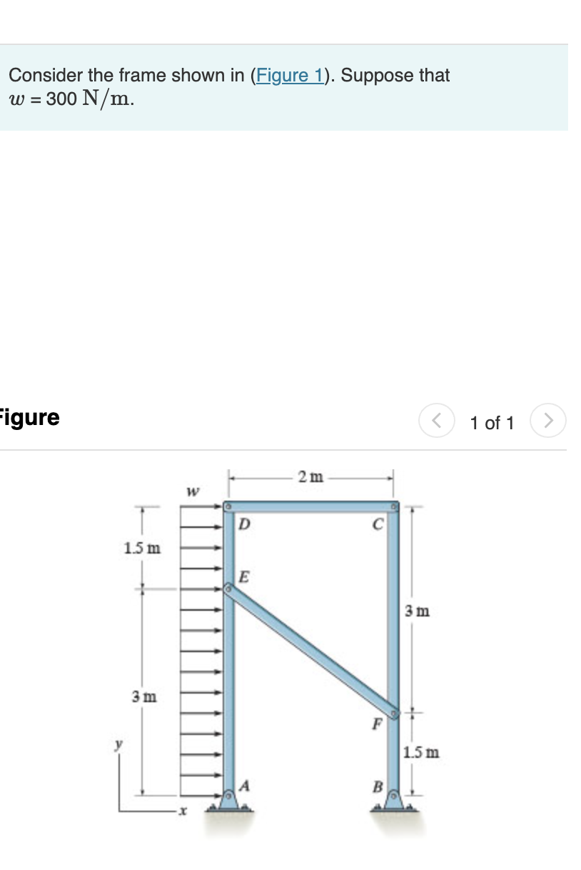 Solved Consider the frame shown in (Figure 1). ﻿Suppose | Chegg.com