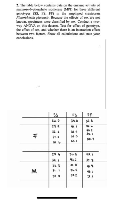 Solved 2. The table below contains data on the enzyme | Chegg.com