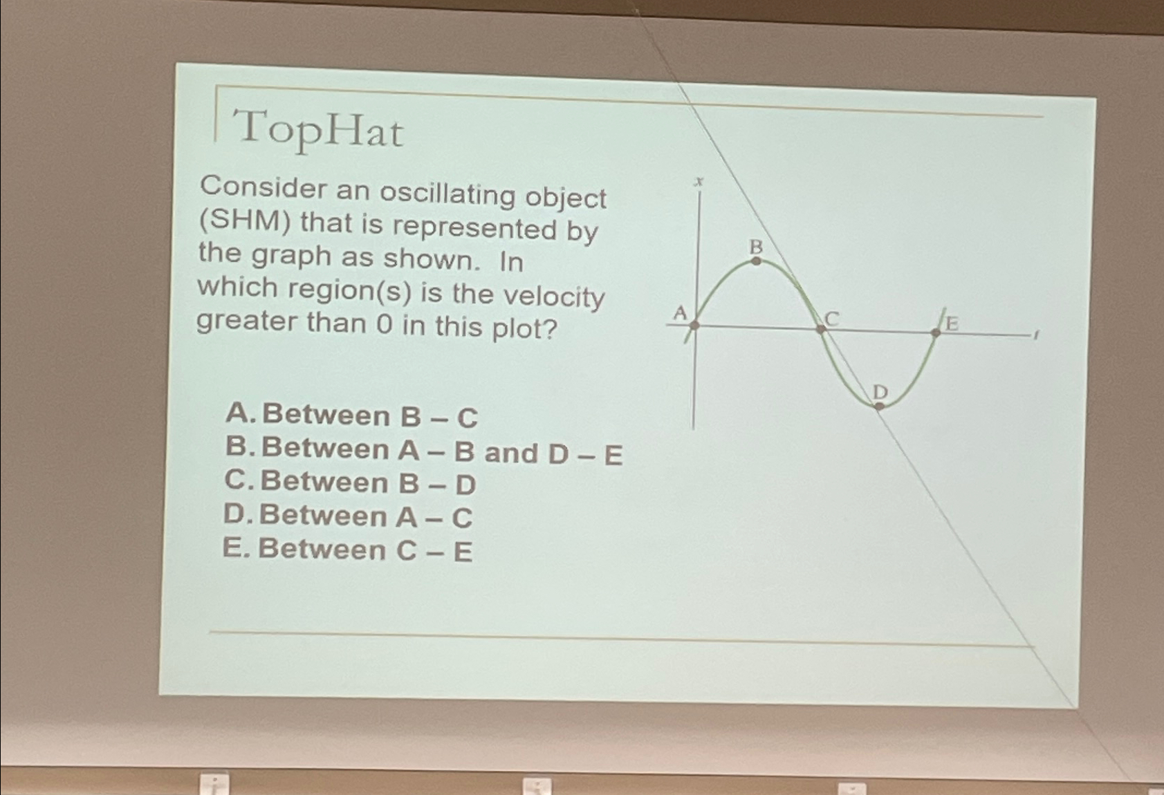 Solved Tophatconsider An Oscillating Object Shm ﻿that Is