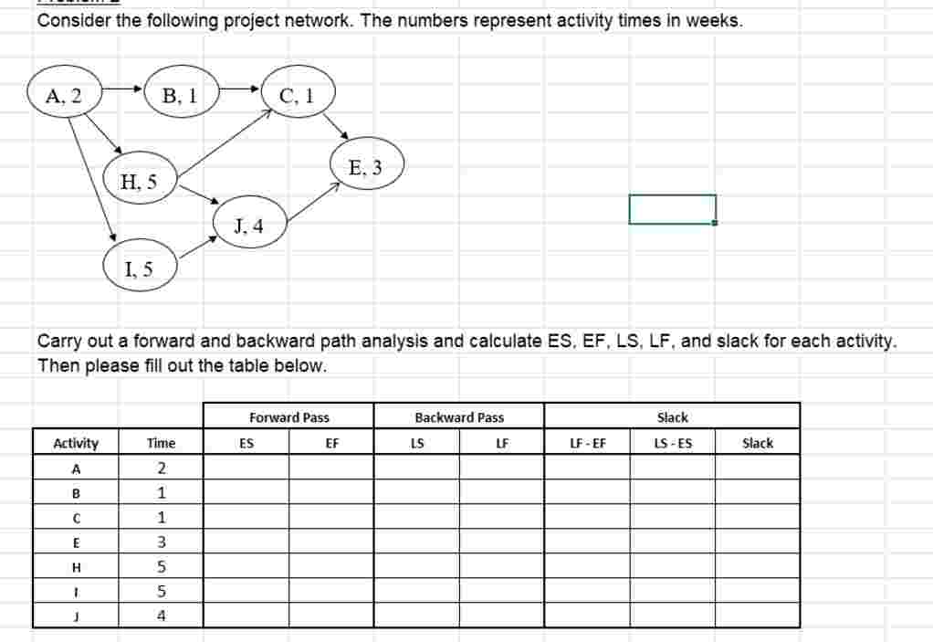 Solved Consider the following project network. The numbers | Chegg.com