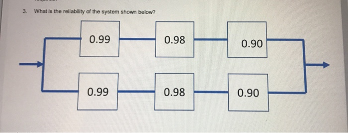 Solved 3. What is the reliability of the system shown below? | Chegg.com
