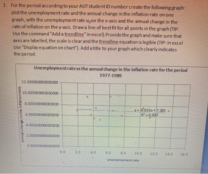 Solved 1. For the period according to your AUT student ID | Chegg.com