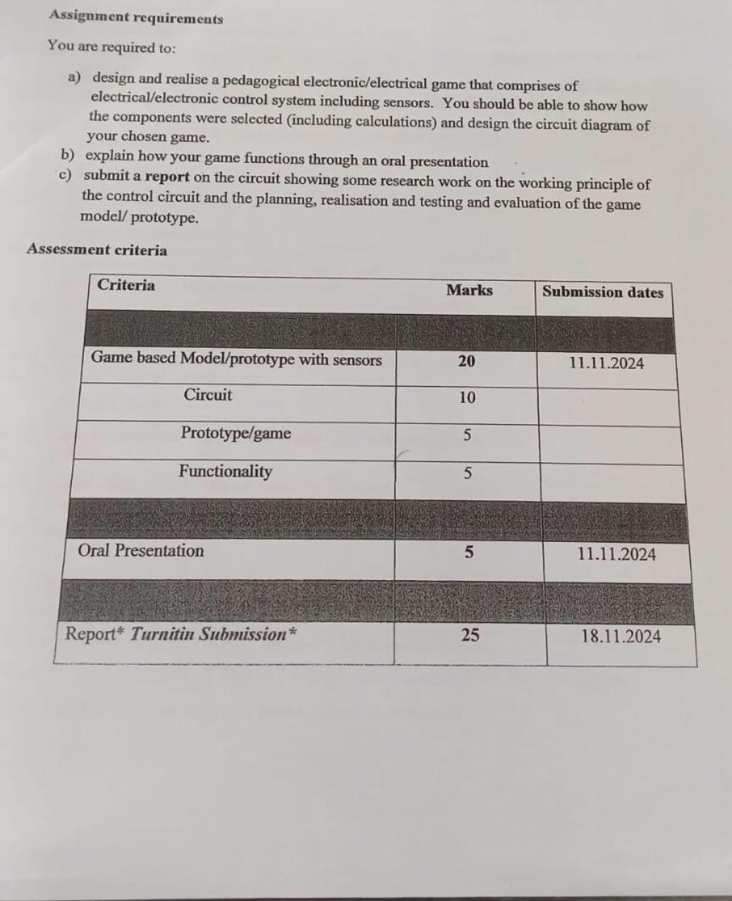 Solved Assignment requirementsYou are required to:a) ﻿design | Chegg.com