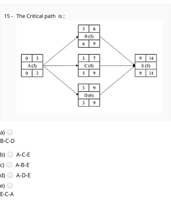 Solved 15 - The Critical path is; | Chegg.com