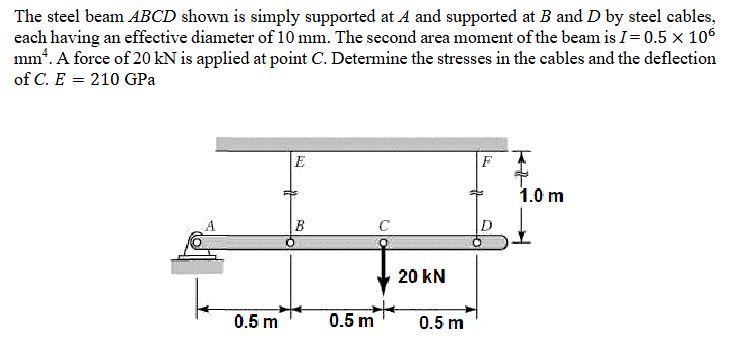 Solved The steel beam ABCD shown is ﻿simply supported at ﻿A | Chegg.com