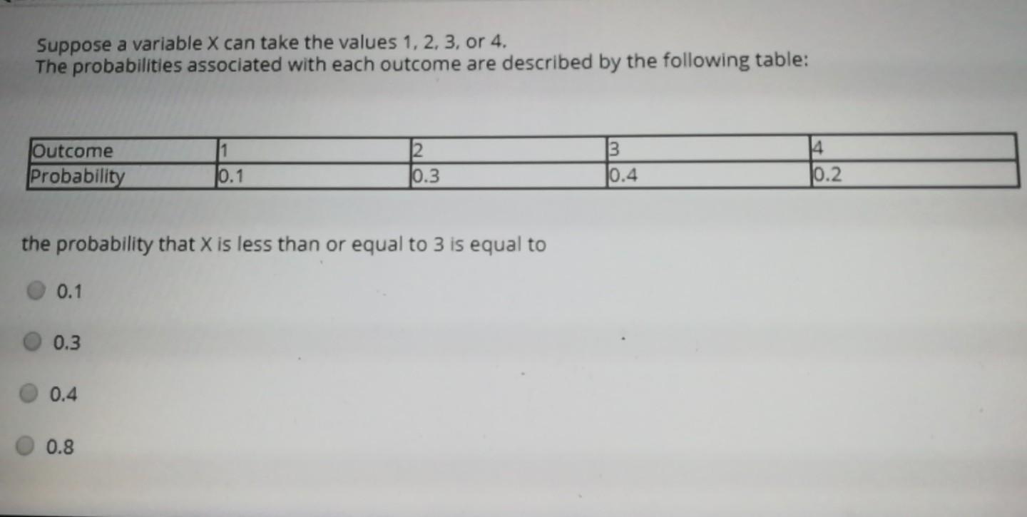 Solved Suppose a variable X can take the values 1, 2, 3, or | Chegg.com