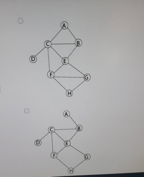Solved Create a simple graph using the floor plan below. | Chegg.com
